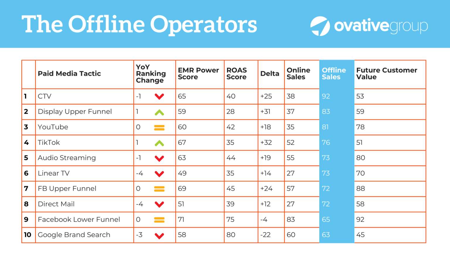 2024 Media Power Rankings: Win big with digital video and influencer ...