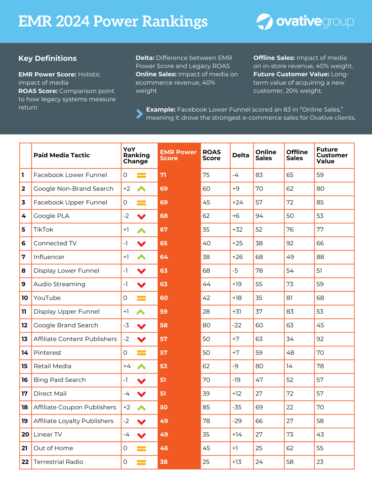 2024 Media Power Rankings: Win big with digital video and influencer ...