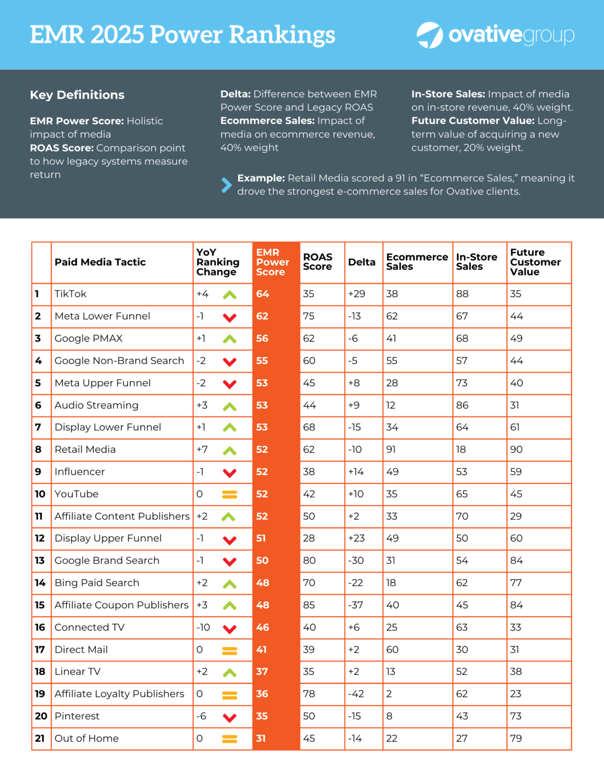 Revealing the 2025 EMR Power Rankings | Ovative Group